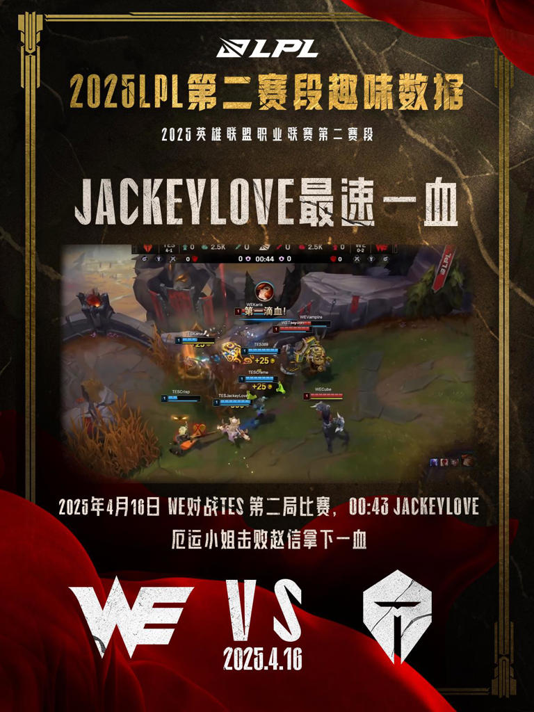 LPL第三周趣味数据：JKL最速一血；IG基地606滴血翻盘