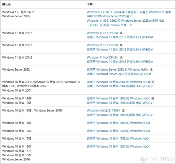 WHQL认证中Windows HCK与HLK的区别
