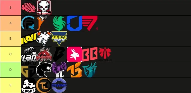 【PGS7&8】PCL战队实力看法与排名预测