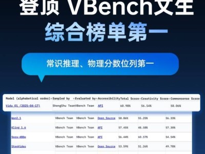 Vidu Q1问鼎VBench榜首，视频大模型新王者诞生！