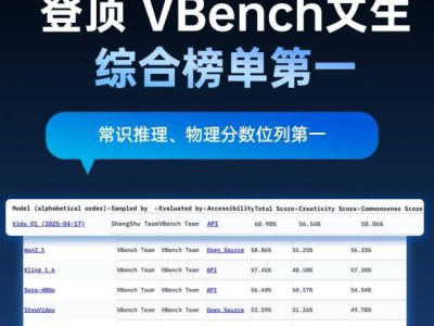 Vidu Q1问鼎VBench榜首，视频大模型新王者诞生！