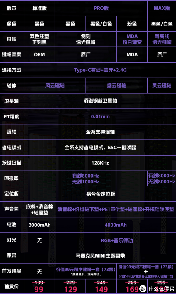 99元三模磁轴+飘带领衔主演，狼蛛Mini60HE凭一己之力制霸版本