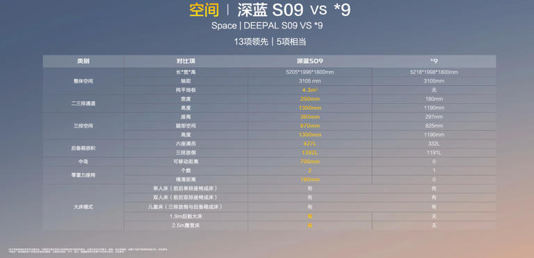 深蓝S09全球预售：23.99万起，重塑六座SUV价值标杆