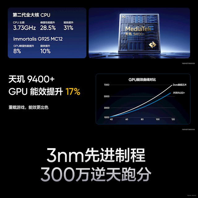 国补价2210元起！真我GT7发布：天玑9400+配7200mAh性能续航双冠王