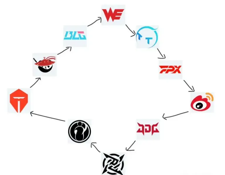 22年RNG三C重聚WBG？朱开疑似复出加入JDG，IG老板暴力嘲讽朱开