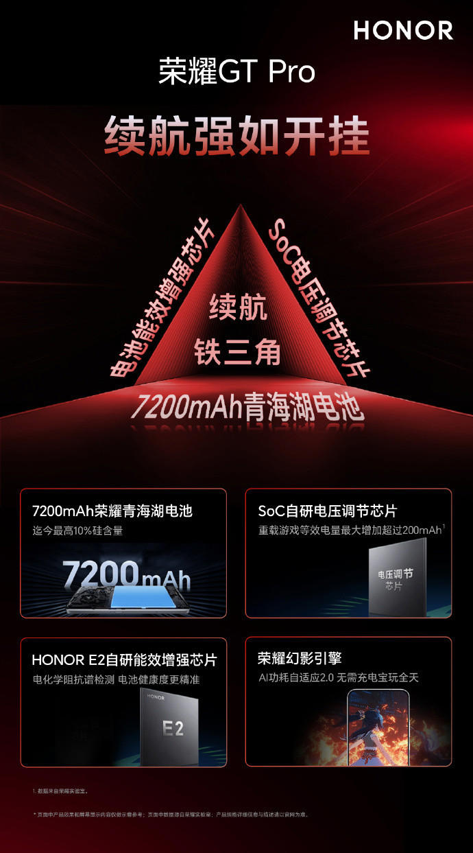 荣耀GT Pro发布 骁龙8至尊版+7200mAh电池 3699元起