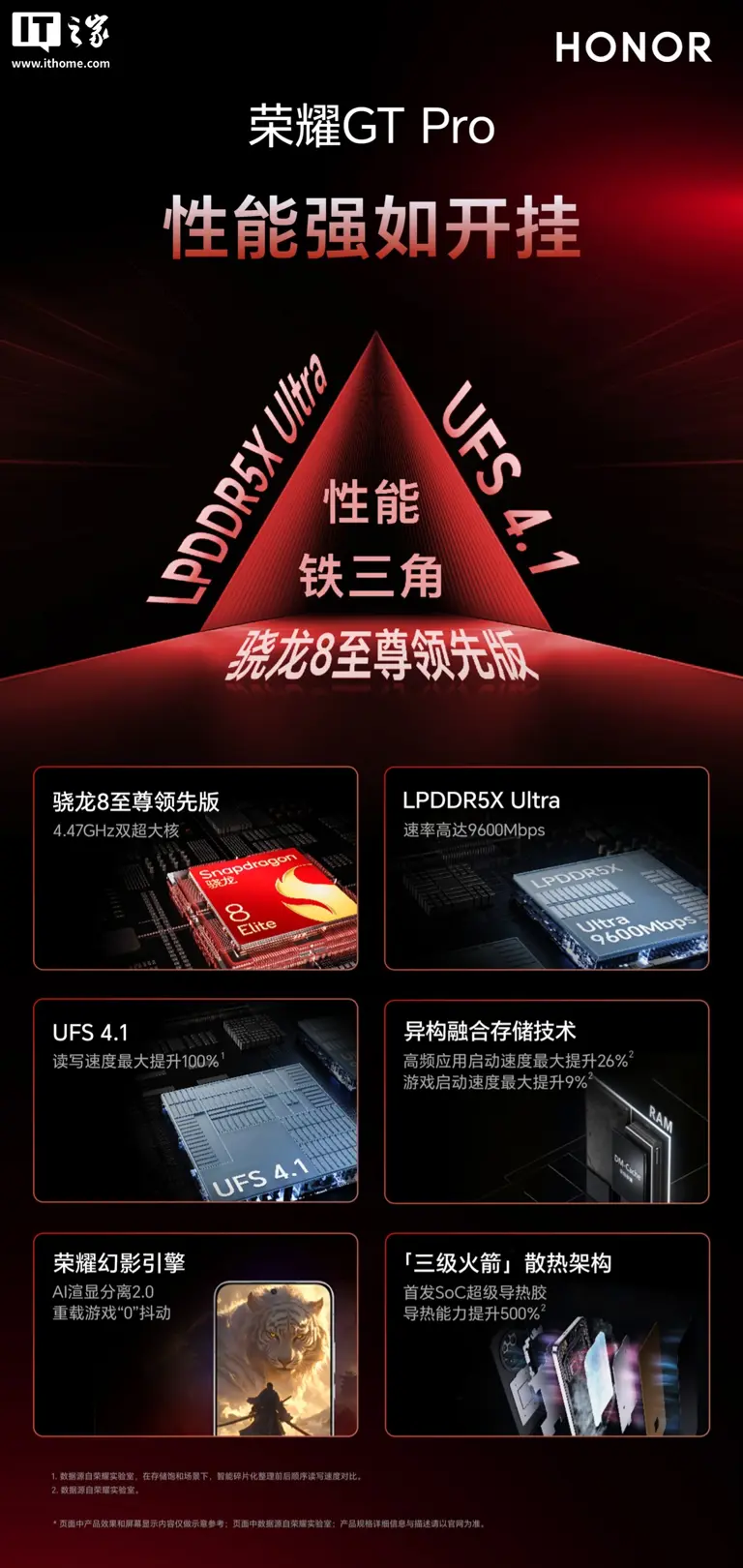 荣耀 GT Pro 手机发布：骁龙 8 至尊领先版处理器，3699 元起
