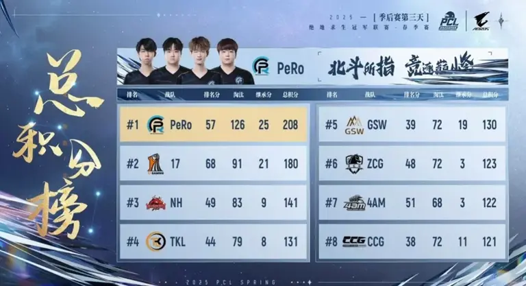 左神当选PCL春季赛MVP，已确定参加PNC！