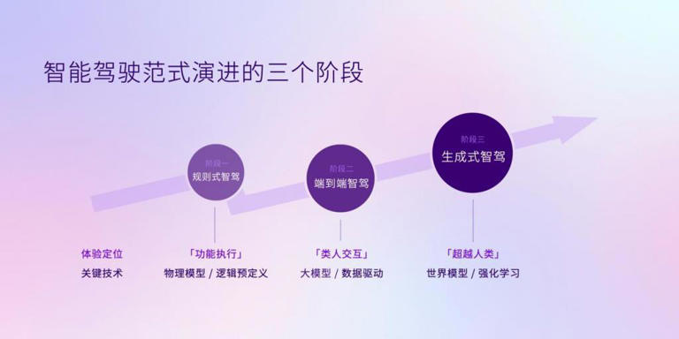 商汤绝影打造智能驾驶新路标——生成式智驾R-UniAD，让安全更有确定性，超越人类驾驶极限