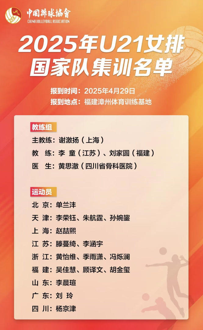 U19、U21女排国家队集训名单公布 北京队共4人入围