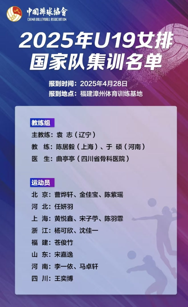 U19、U21女排国家队集训名单公布 北京队共4人入围