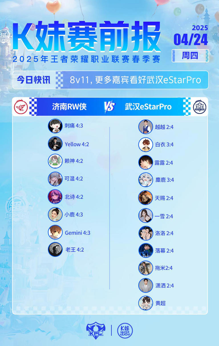 今日份赛前报：8v11，更多嘉宾看好武汉eStarPro