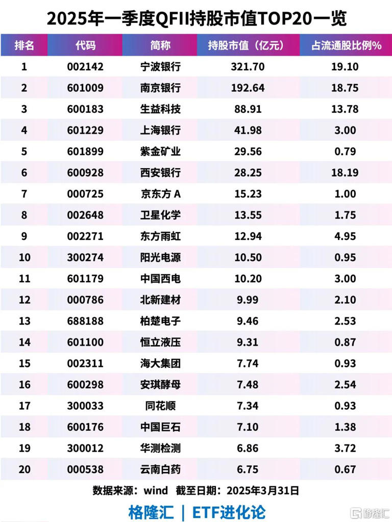 社保、QFII重仓股来了！ETF速查手册最新发布