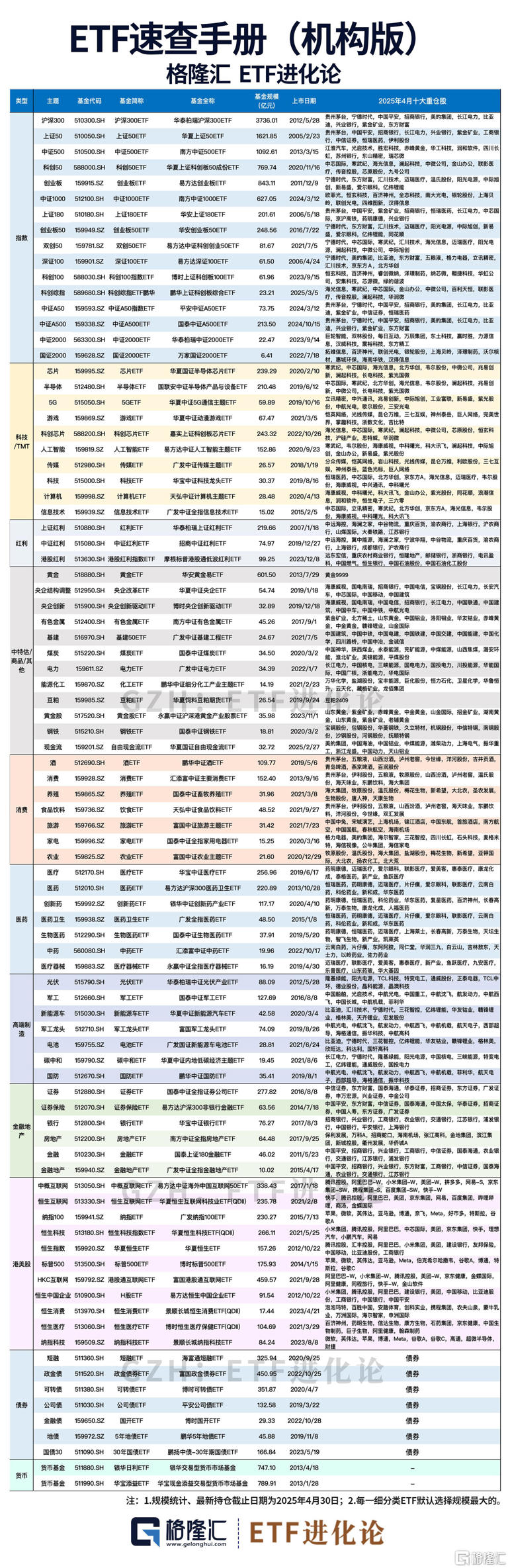 社保、QFII重仓股来了！ETF速查手册最新发布
