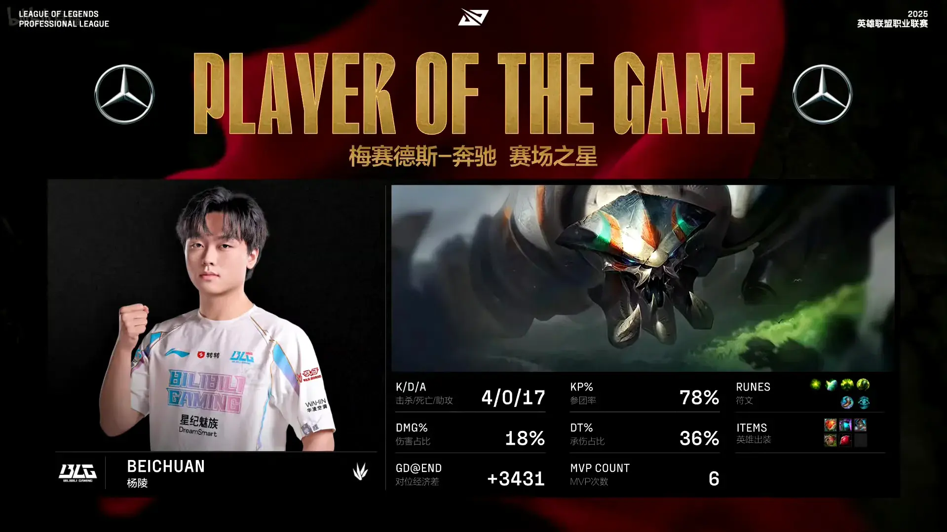 Wei尴尬了！北川帮助BLG终结连败，复仇WBG！Bin发文: BLG回来了