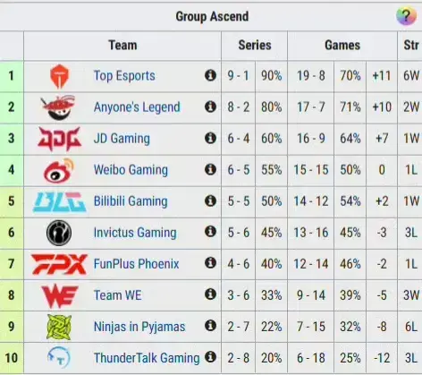 Wei遭BLG集体打脸！茂凯教练终遭斩杀！Bin迷惑发言引发争议