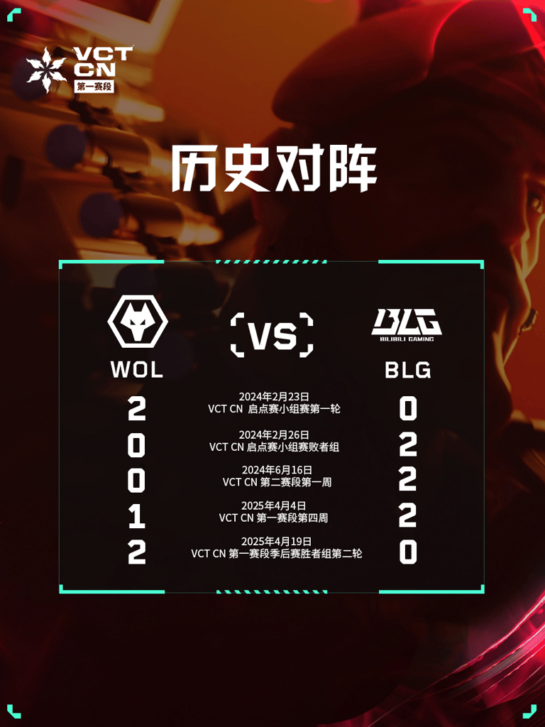 WOL对战BLG预告：将上演本赛段三番战，此前双方各取一胜