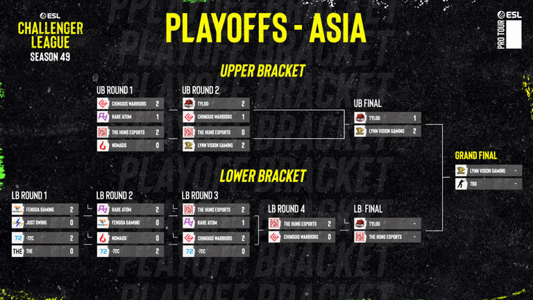 CS2今日赛事预告：三大赛事，共享总决赛之夜！
