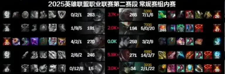 LPL究极烂尾队诞生！冰岛野辅怒斩1-21战绩！Meiko黑历史遭清算