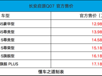 长安启源Q07正式上市，12.98万起售，智能配置亮眼，你会心动吗？