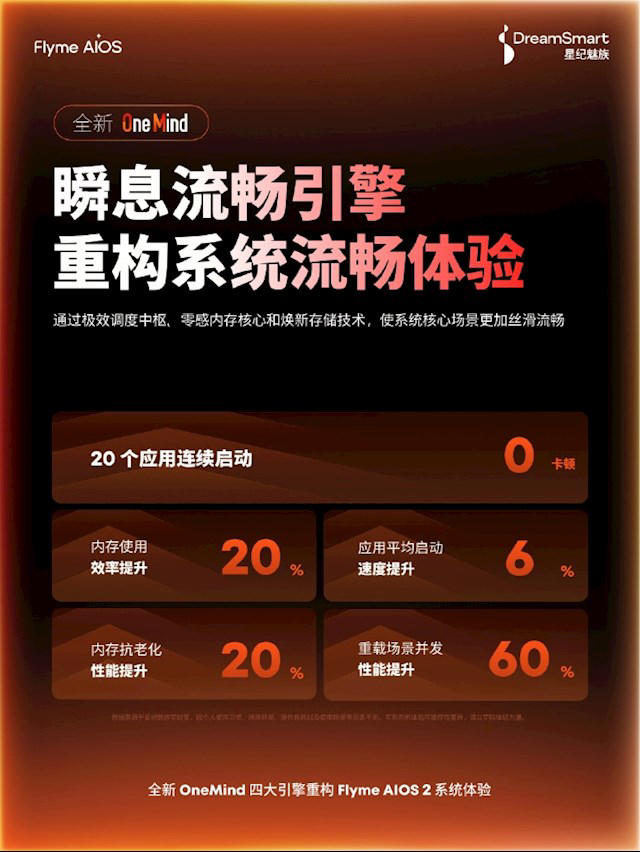 人人都买得起的魅族Note 16系列出厂预装Flyme 12：更流畅、续航更久