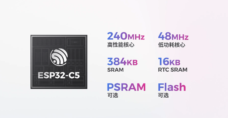 乐鑫ESP32-C5正式量产：行业首款双频Wi-Fi 6 RISC-V芯片来袭！