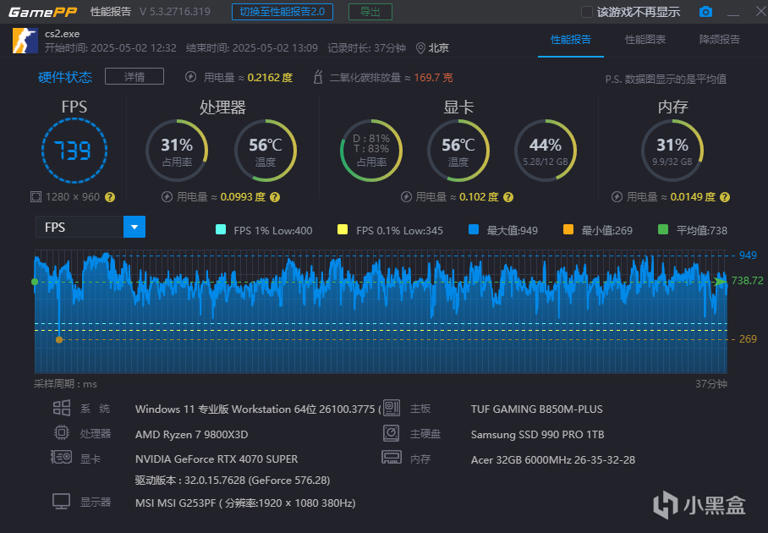 CS2 PUBG 追求1K高刷高帧，又刷新记录了！