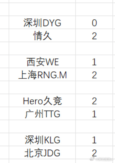 越越发文：猜一下今天比赛，下半区有没有可能Hero打JDG呢？