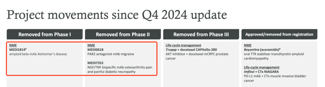 最新！阿斯利康大动作