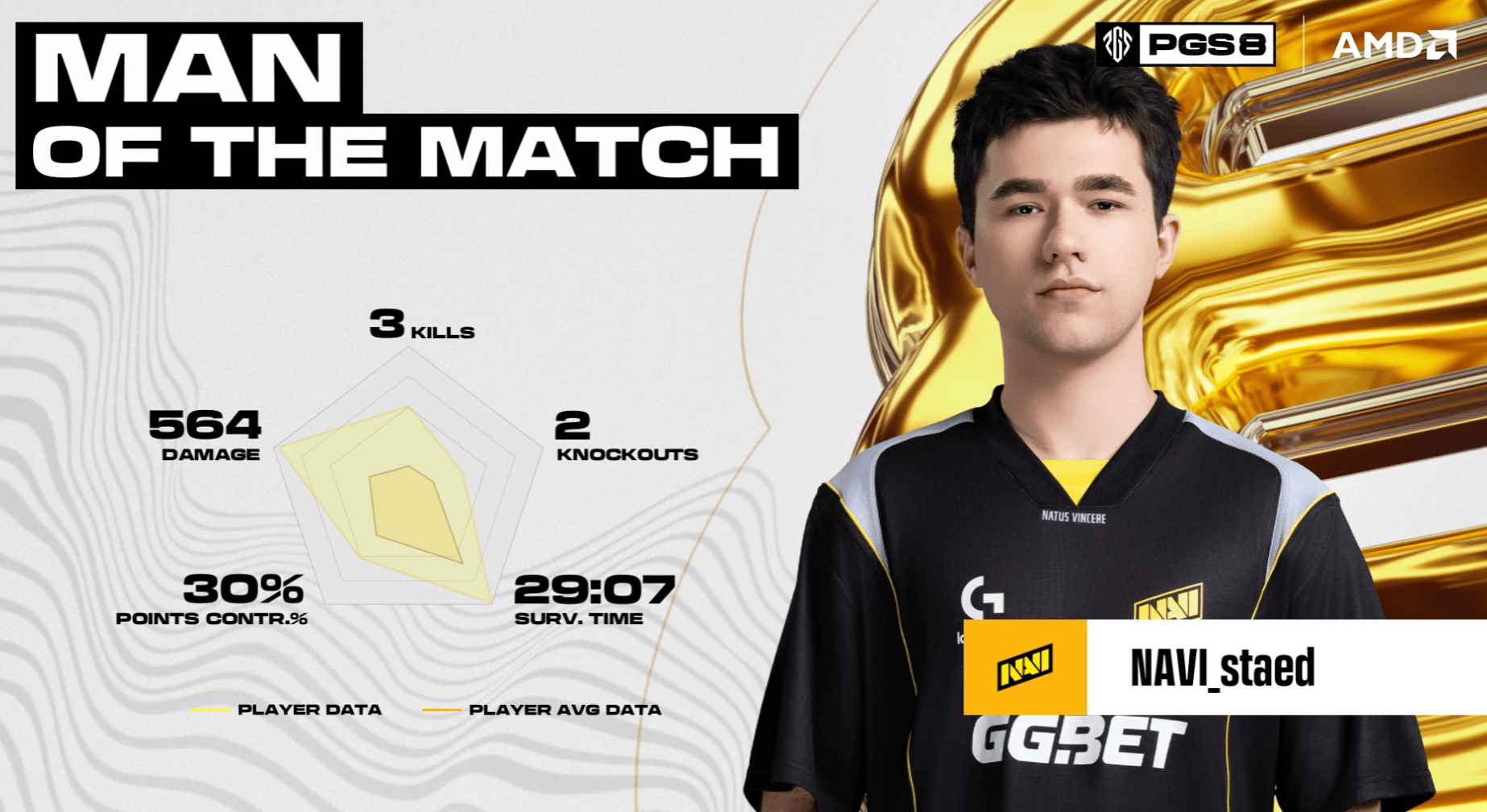 PGS8小组赛D1R1：Navi吃鸡，单局8淘汰