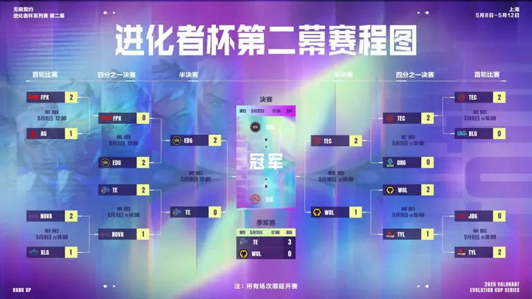 EDG获得2025无畏契约进化者杯系列赛第二幕冠军，携手TEC共赴2025电竞世界杯