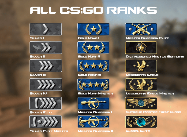 玩CSGO总输？这3个方法帮你逆风翻盘！