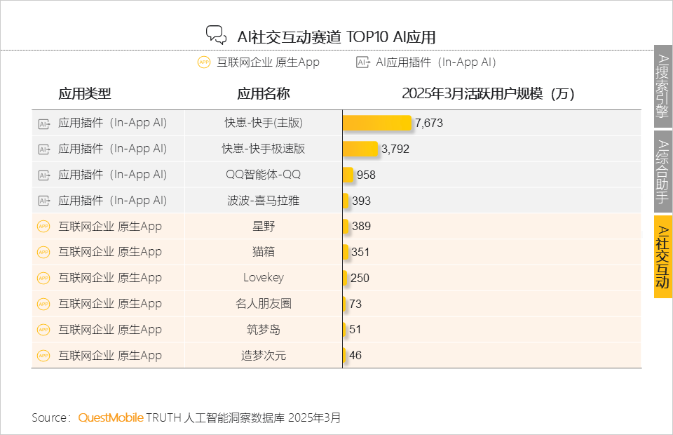 QuestMobile 2025全域AI应用市场报告