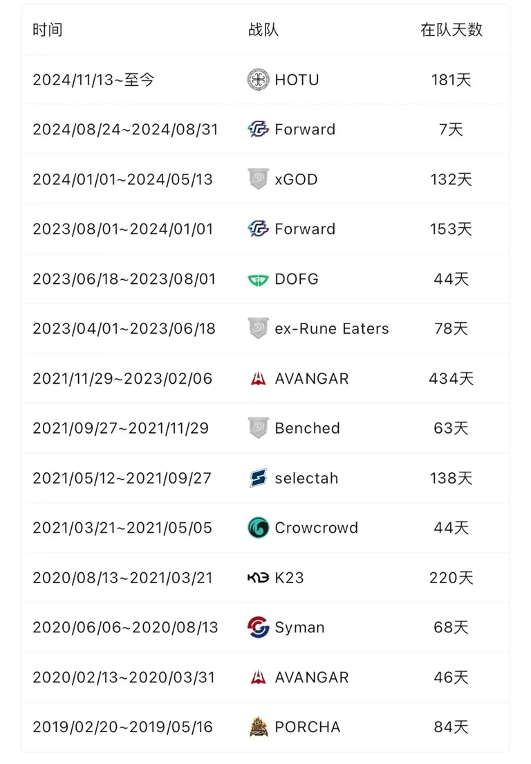 为何cncs社区对HOTU恶意如此之大？亚洲cs理应团结一心！