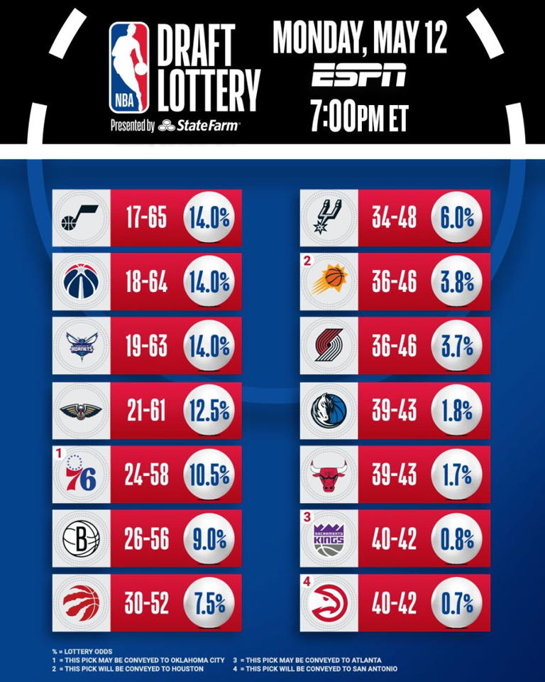 2025nba选秀抽签结果汇总一览表 独行侠抽中状元签拿下弗拉格?