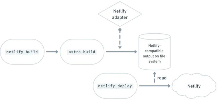 Next.js 真有那么好用吗？Netlify 谈他们遇到的六个现实问题