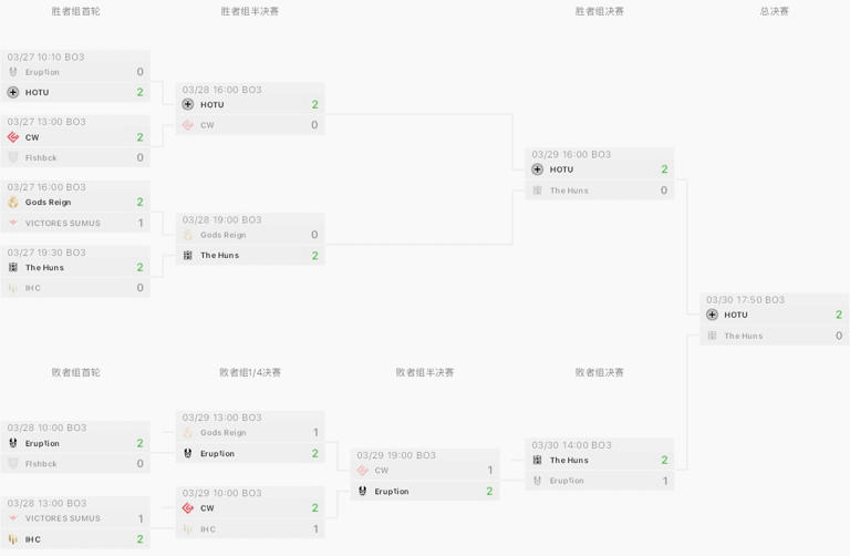 为何cncs社区对HOTU恶意如此之大？亚洲cs理应团结一心！