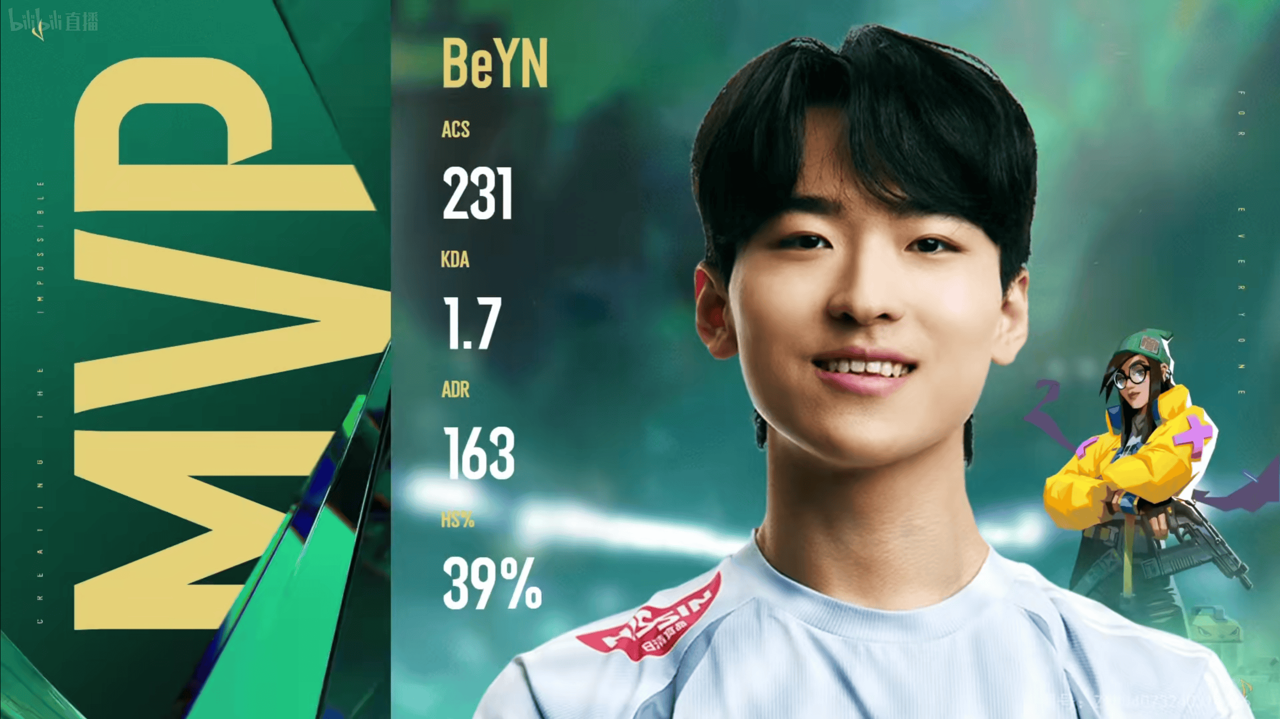 231战斗评分163回合均伤，BeYN斩获DRX对阵BLG图二MVP