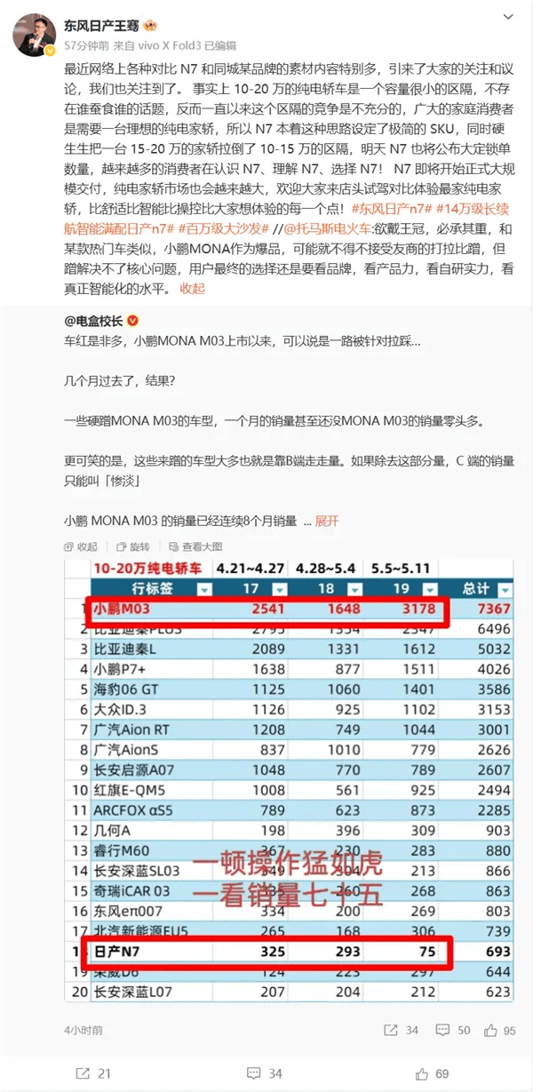 小鹏M03销量领跑，日产N7如何应对？双方高管公开回应市场竞争