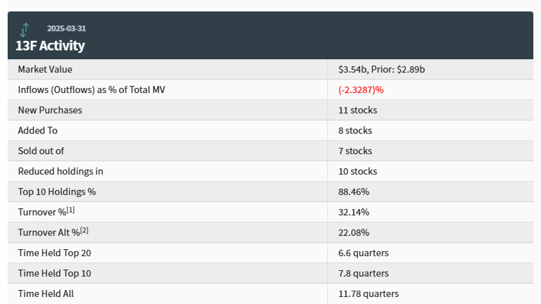 高瓴旗下HHLR一季度加码中国资产，新进百度、理想，重仓拼多多