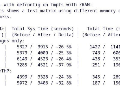 腾讯工程师新补丁：Swap Table助力Linux内核性能跃升20-30%