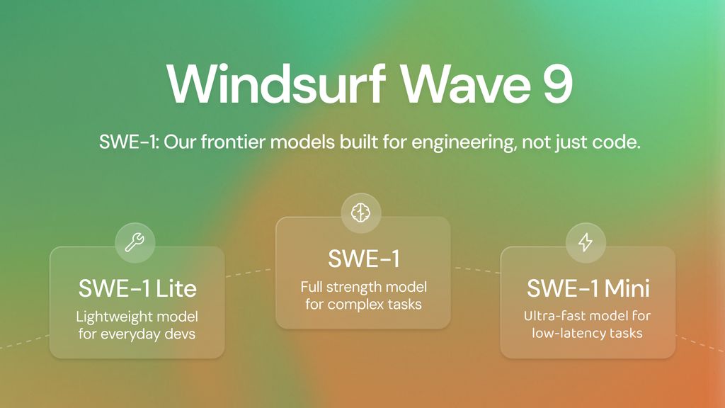 Windsurf 首款 AI 软件工程模型：SWE-1 系列登场