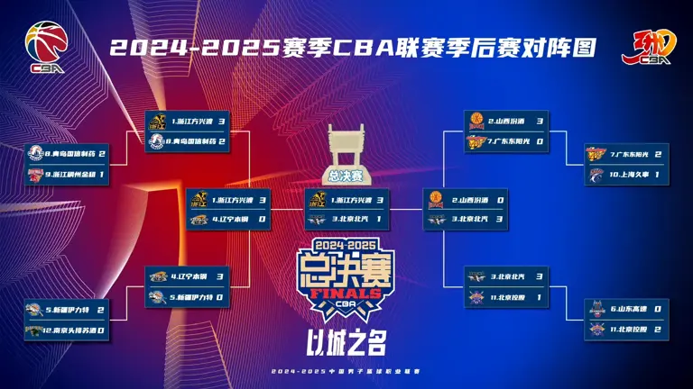 郭艾伦担任CBA总决赛G5战解说嘉宾，伤病看起来已经恢复差不多了