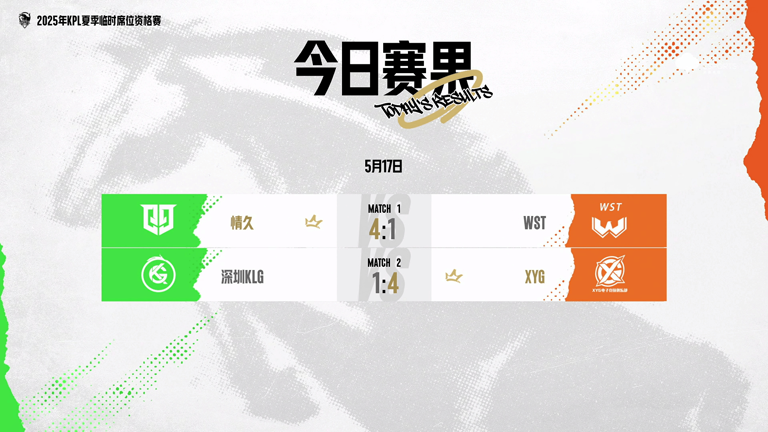 KPL资格赛DAY1赛果：情久晋级决赛，XYG晋级败者组第二轮