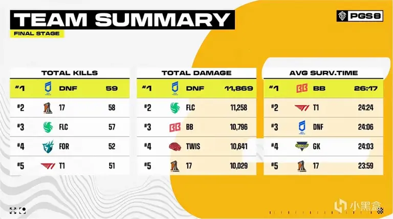 PGS8决赛最终日预告：悬念即将揭晓，17能否三冠王加身？