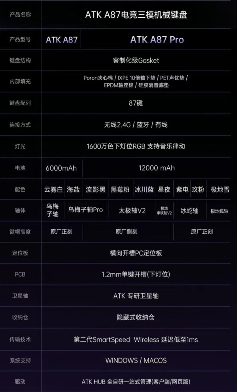 99元起！ATK A87机械键盘，性价比之王来袭！