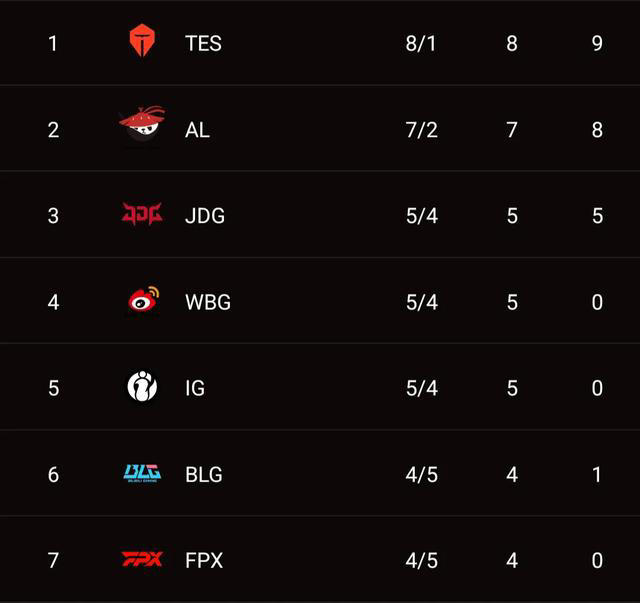 Wei成背锅侠！BLG收官战不敌WBG，北川或将替换Wei
