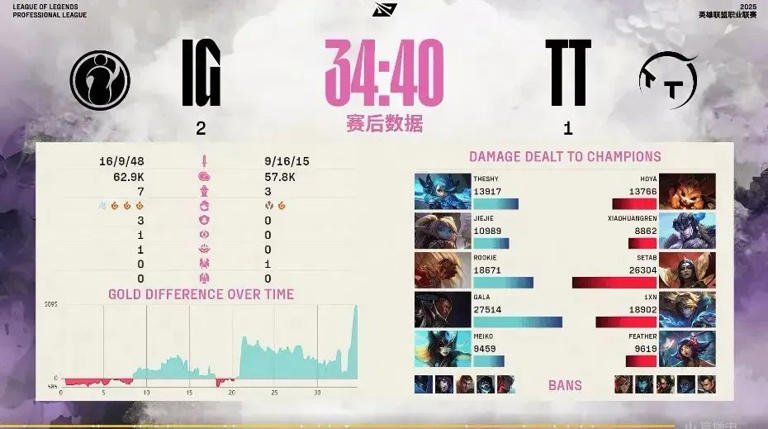 “IG现场粉丝呐喊报点”火了，业内人士分析，Rookie操作全凭意识