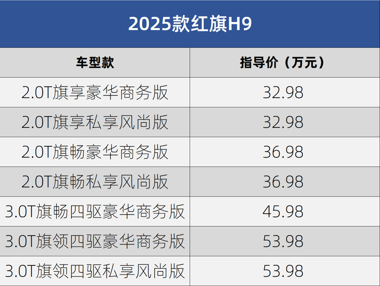 2025款红旗H9焕新上市，2.0T车型升级8AT，售价32.98万起