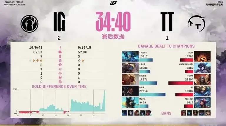 “IG现场粉丝呐喊报点”火了，业内人士分析，Rookie操作全凭意识